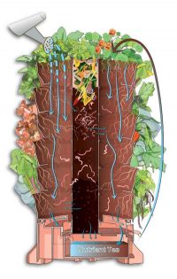 Garden Tower Review 2020 | Complete Growing System | Green Thumb Gardener