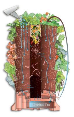 Garden Tower Review 2020 | Complete Growing System | Green Thumb Gardener